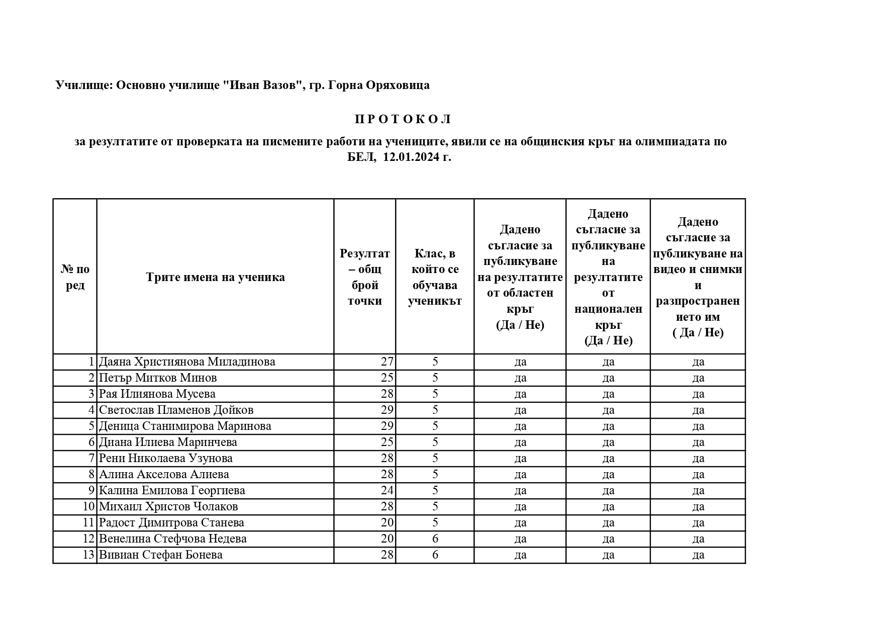 Олимпиада по български език и литература общински кръг ОУ Иван Вазов